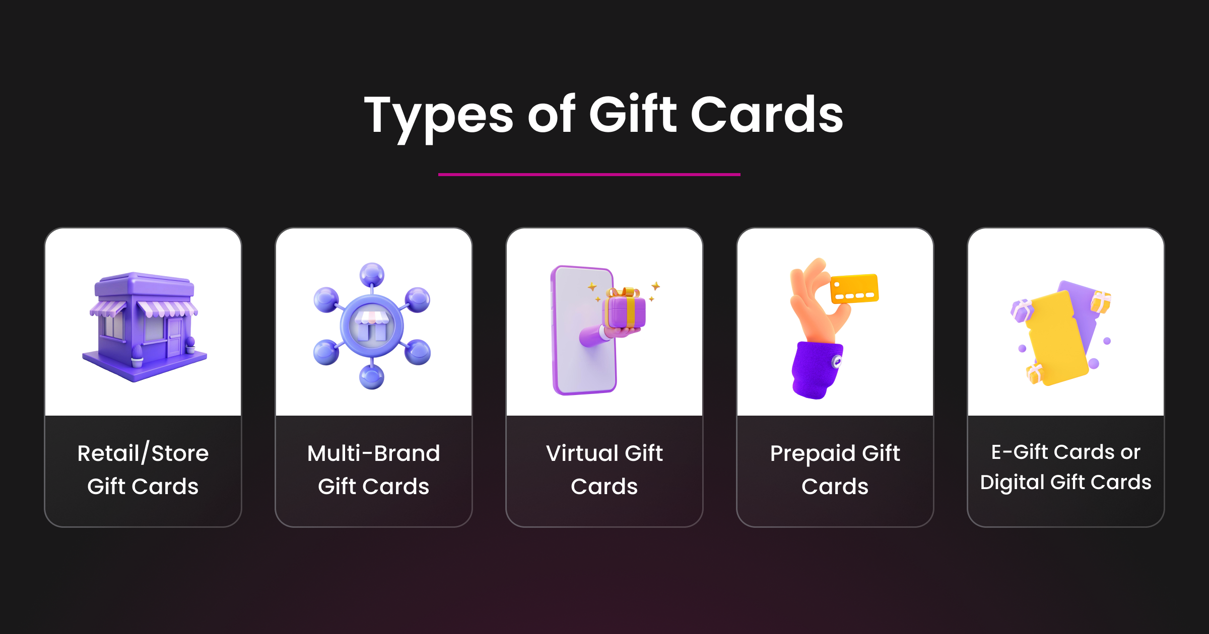 Types of Gift Cards : Gift Voucher Categories for Every Occasion
